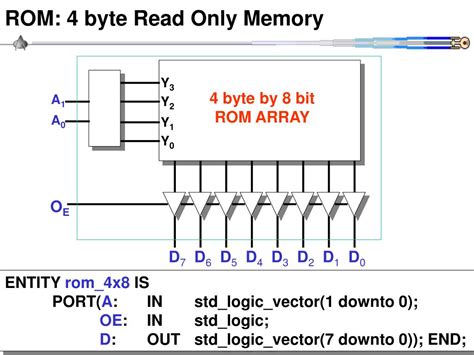 Ppt Lecture 4 The Vhdl N Bit Adder Powerpoint Presentation Free Download Id 4406685