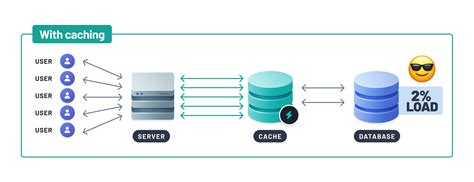 how solin uses prisma accelerate to serve 2 5m database queries per