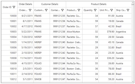 columns in windows forms datagrid control syncfusion