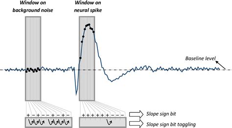 Figure 1 From Spike Detection Technique Based On Spike Augmentation With Low Computational And