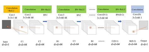 Dncnn降噪器 Csdn博客