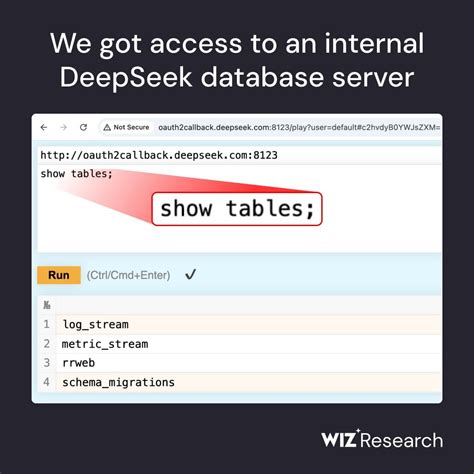 Deepseek взломали — все ваши данные чаты секретные ключи и бэкэнд системы оказались в открытом