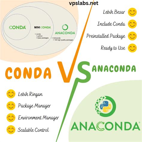 Pilih Mini Conda Anacoda Cara Install Python Multi Versi Vpslabs Rnd