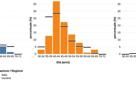 Small Multiples With Vega Xavi Giménez Observable