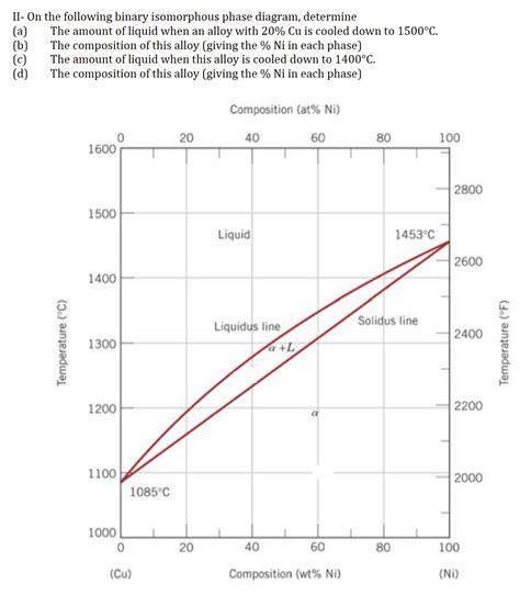 Solved Ii ﻿on The Following Binary Isomorphous Phase