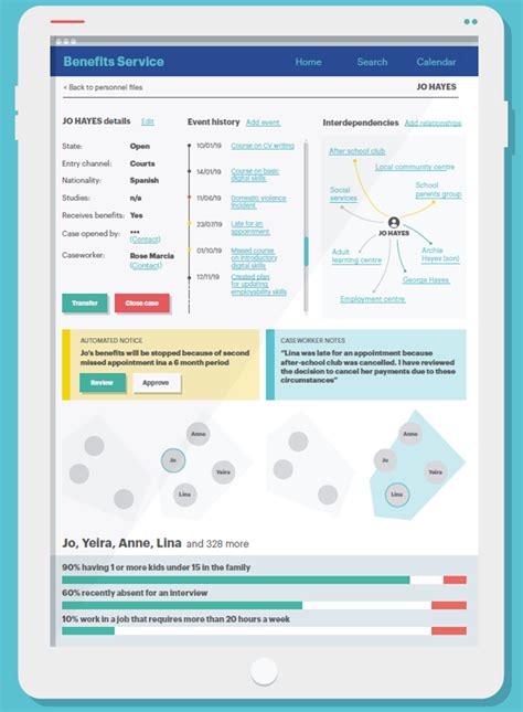 Inclusion By Design Exploring Gender Responsive Designs In Digital Welfare Digital Future Society