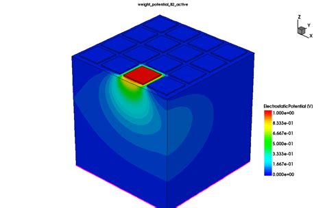 Inquiry On Using Allpix For Simulation Of A 4x4 Pixel Detector With