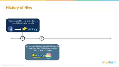 hive tutorial hive architecture hive tutorial for beginners hive