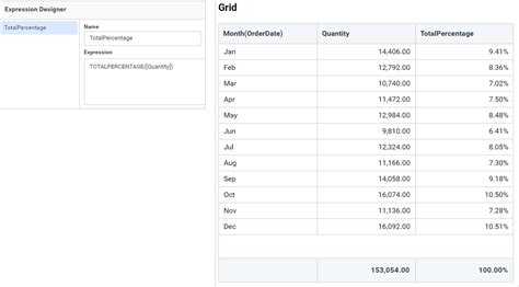 How To Calculate Percentage For Each Row Based On Total Actual Value