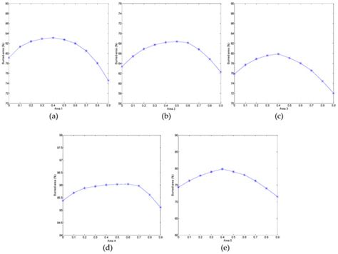 Remote Sensing Special Issue New Advances On Sub Pixel Processing