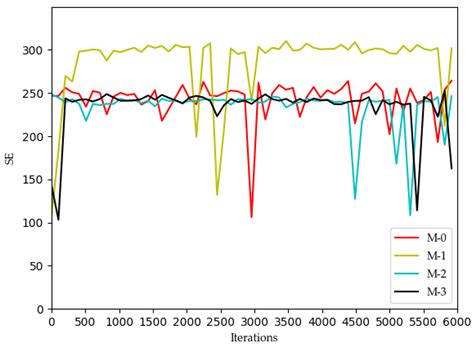 Sensors Free Full Text Two Tier Slicing Resource Allocation Algorithm Based On Deep