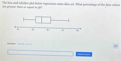 Solved The Box And Whisker Plot Below Represents Some Data Set What