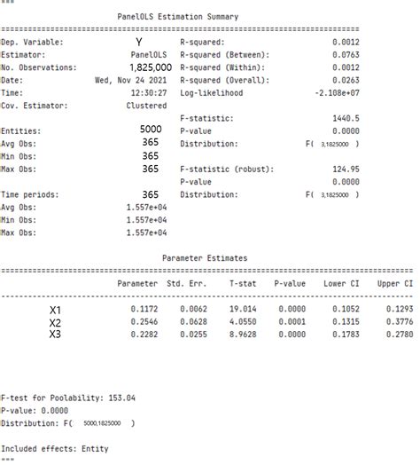 Regression Is There A Way To Derive The Intercept Of The Firm Fixed