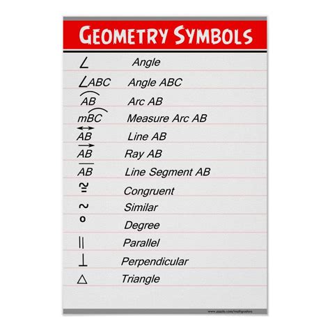 Geometry Poster Basic Geometry Symbols Geometry Help Basic Geometry