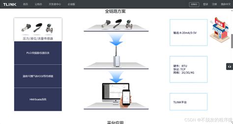 LabVIEW实现TCP IP通信 技术栈