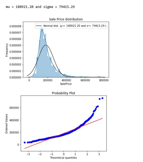 Modeling Price With Regularized Linear Model And Xgboost Kdnuggets
