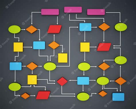 Premium Photo Flow Chart Software Diagram Illustration With Various