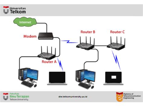 What Is A Router D Teknologi Telekomunikasi