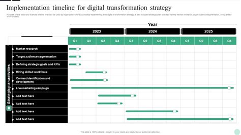 Implementing Digital Transformation Implementation Timeline For Digital Tra