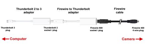 How To Capture DV And HDV Video Via Thunderbolt On Windows