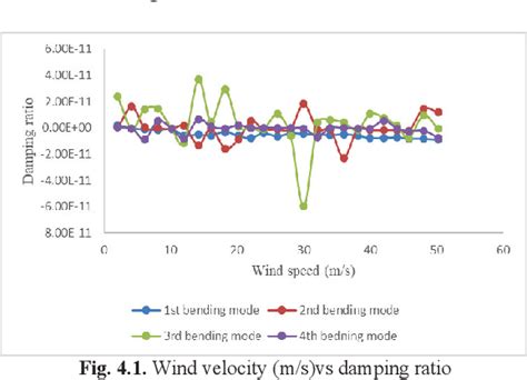 Figure 4 1 From Analysis For Flutter Velocity In Large Wind Turbine Blade Semantic Scholar