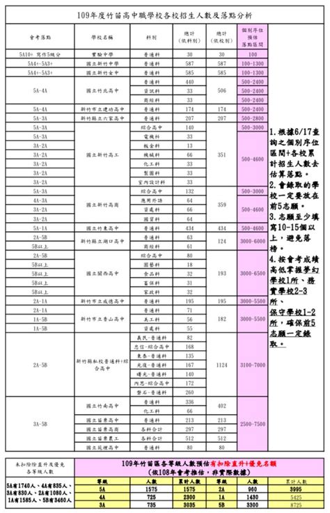 2021國中會考竹苗區落點討論 BabyHome親子討論區