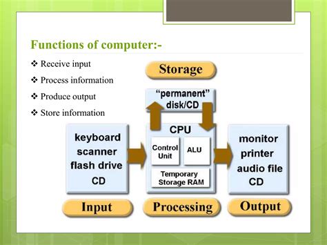 Fundamentals Of A Computer PPT Fundamentals Of A Computer PPT