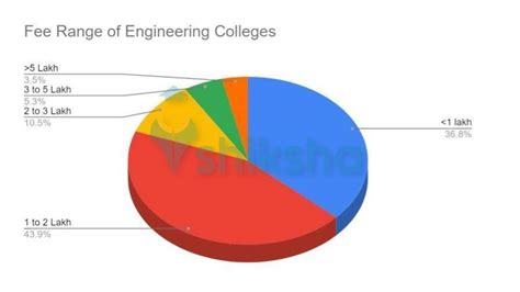 Diploma In Engineering Colleges In Pune Shiksha