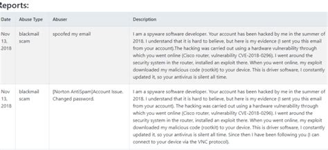 Cisco Router Vulnerability CVE Email Scam ReelCreative TV