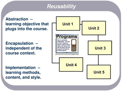 ppt learning objects reusability versus pedagogy powerpoint