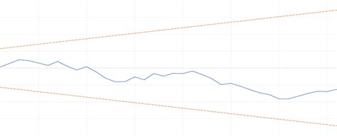 CUSUM Of Square Stability Test Download Scientific Diagram