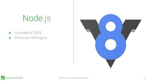 Build A Responsive Typescript Webdriverio Framework Pdf