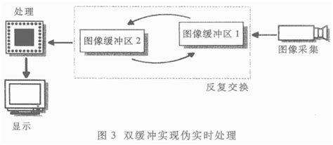 data matrix二维码图像处理与应用 二维码应用场景date matrix csdn博客