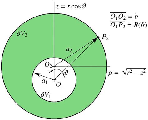 The Meridian Section Of Axisymmetric Hollow Domain Bounded By Two