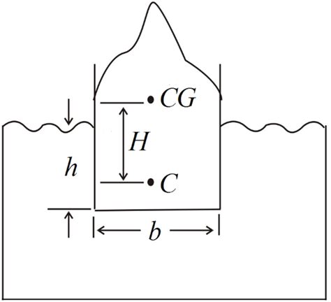 solved chapter 7 problem 25p solution a brief introduction to fluid
