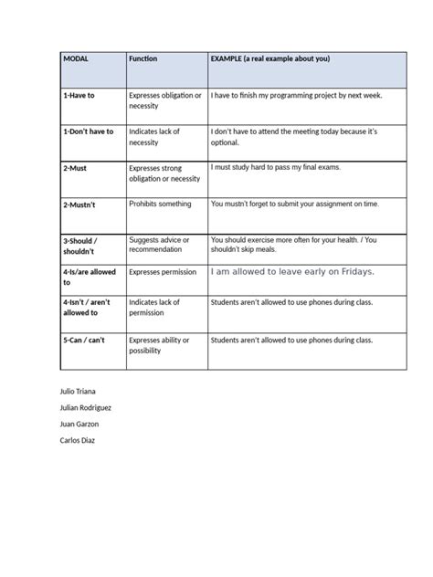 Modals Chart Pdf