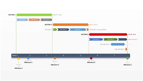 Phd Research Gantt Chart Template