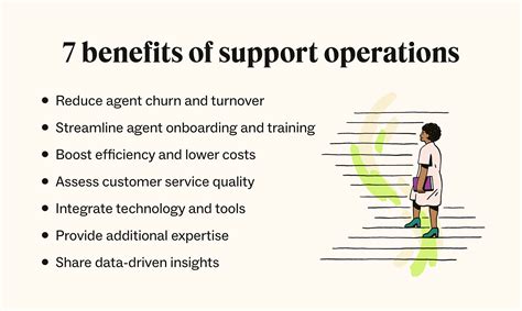 Production Operations Support