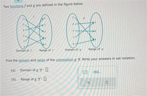 Solved Two Functions F And G Are Defined In The Figure