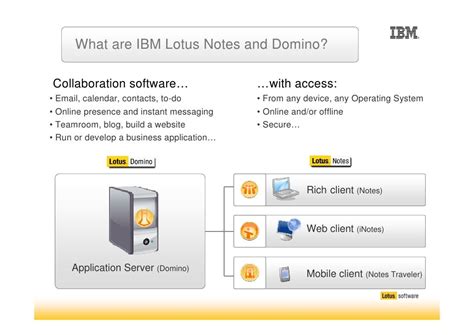 Ibm Lotus Notes Client For Mac Hoolireel
