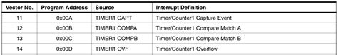 Dqsoft Timer1 Do Atmega328 Parte 5