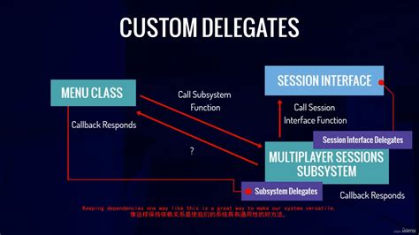 《ue5c多人tps完整教程》学习笔记19 ——《p20 我们子系统的回调函数（callbacks To Our Subsystem