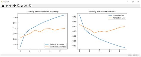 【深度学习】基于tensorflow的服装图像分类训练（数据集：fashion Mnist） 阿里云开发者社区