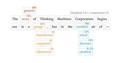 Defeating Nondeterminism In Llm Inference Thinking Machines Lab
