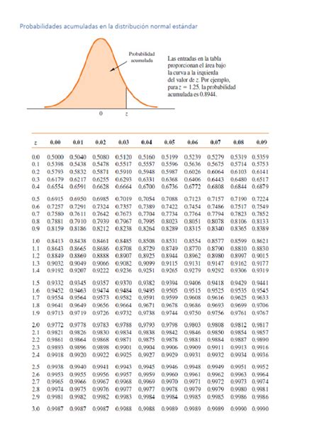 Tablas Normal Binomial Poisson Pdf