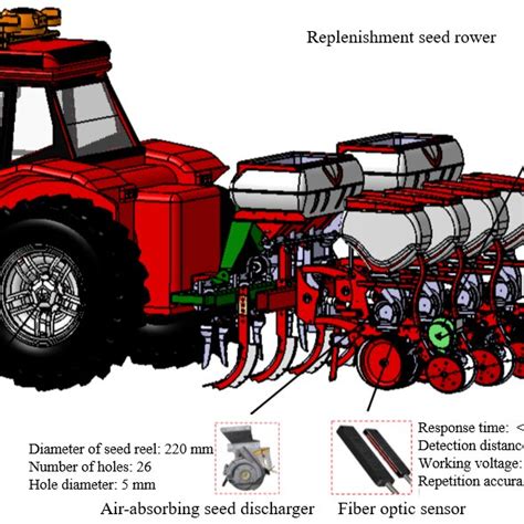 Structure Diagram Of Loss Sowing Detection And Reseeding System Of Download Scientific Diagram