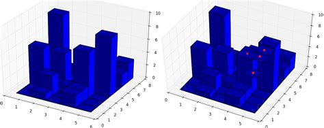 Python Two Bar Charts In Matplotlib Overlapping The