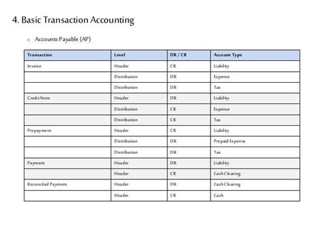 oracle sub ledger accounting a technical overview