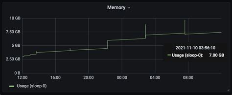 Memory Usage Keeps Increasing Despite Config For Memory Constrained