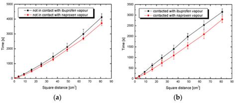 Colloids And Interfaces An Open Access Journal From MDPI